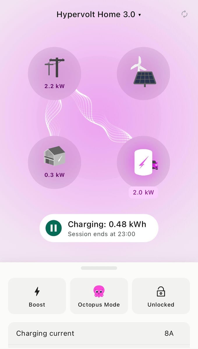 Hypervolt Unveils Beta for Game-Changing Octopus Intelligent Go Integration